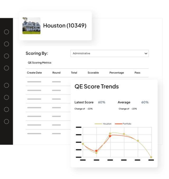 Operational Performance – Aline