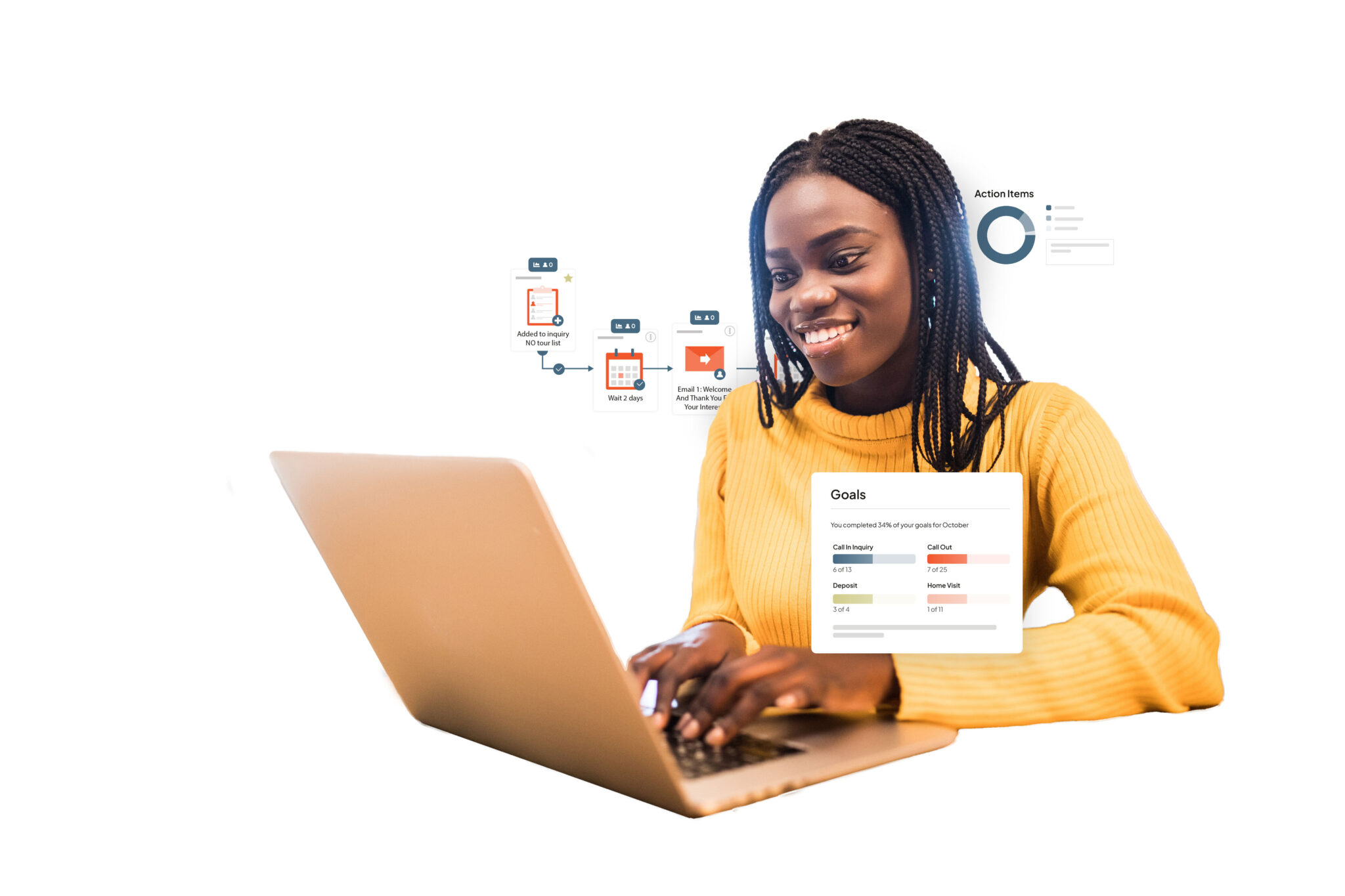 Senior Living Software | Aline