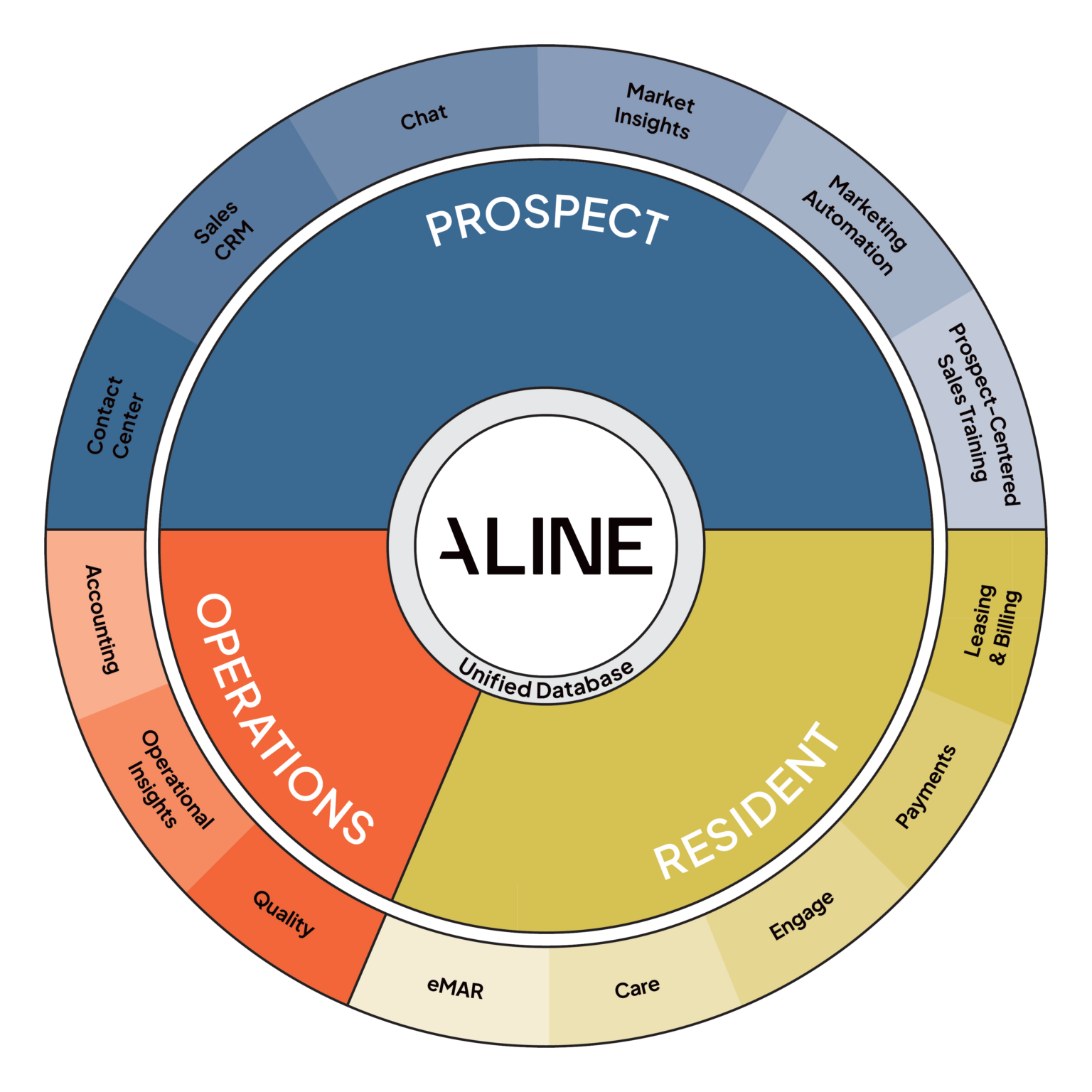 What’s in a Name — Aline CRM: Everything You Need to Know – Aline
