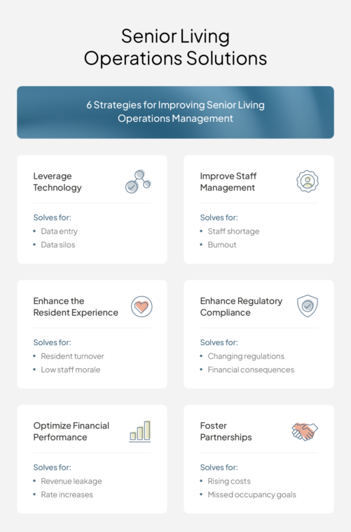Senior Living Operations Management: 2025 Guide | Aline