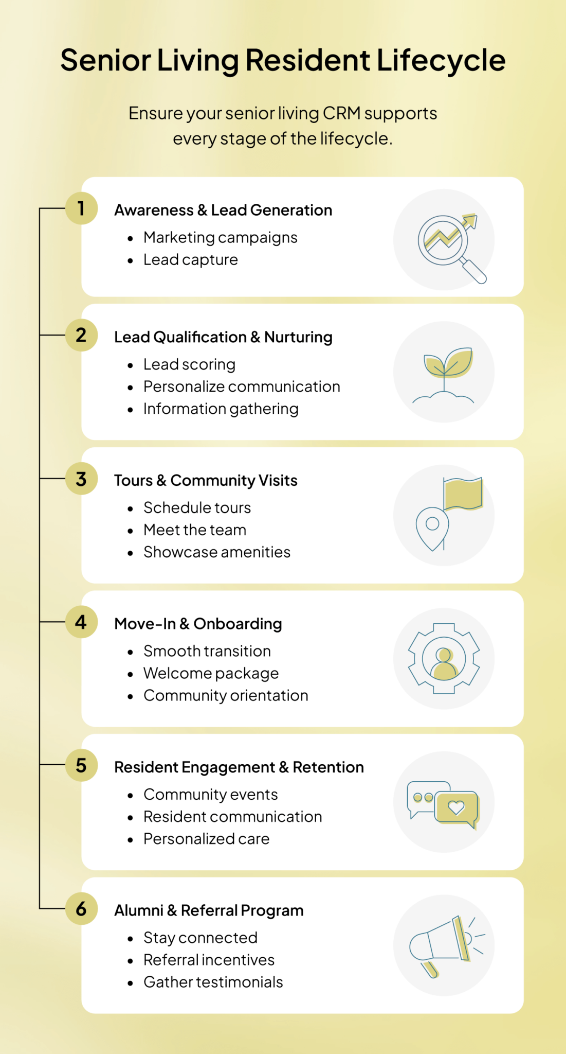 Aline vs. Continuum CRM: 2025 Senior Living Sales Comparison