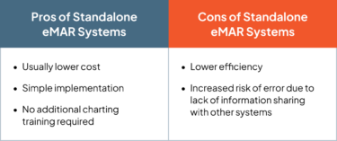 5 Types of eMAR for Senior Living Communities | Aline