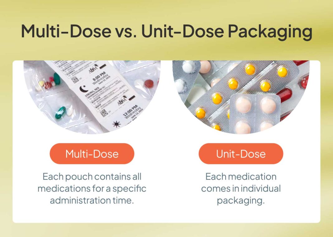 A Closer Look at Unit Dose vs. Multi-Dose Packaging – Aline